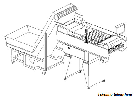 Telmachines – A-count